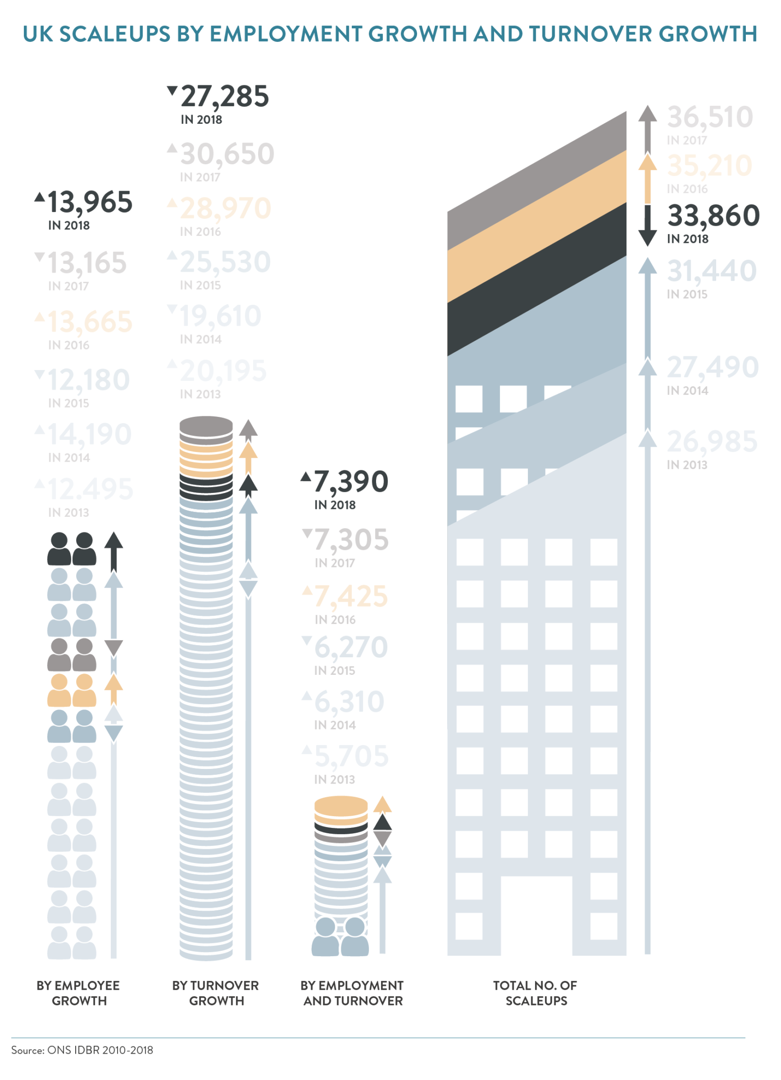 Scale Up Meaning: Stop Getting Bigger, Start Getting Cheaper